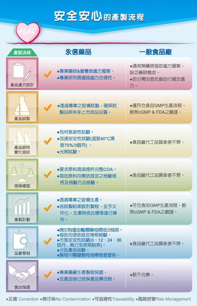 永信HAC - 常寶益生菌粉x5盒(30包/盒)-複合10益菌｜媽咪愛
