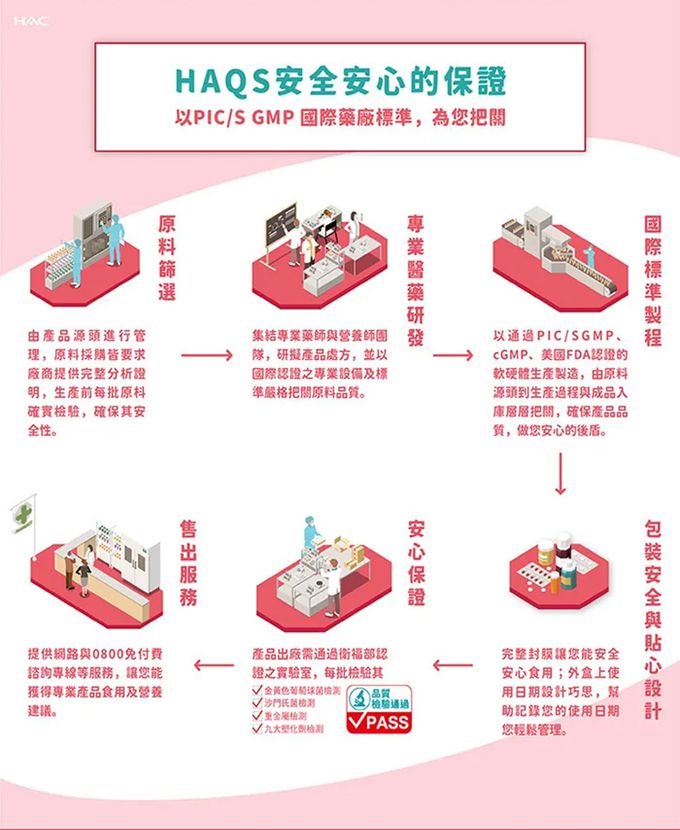 永信HAC - 輕梅酵順粉x5盒(30包/盒)-2024/03/31到期｜媽咪愛