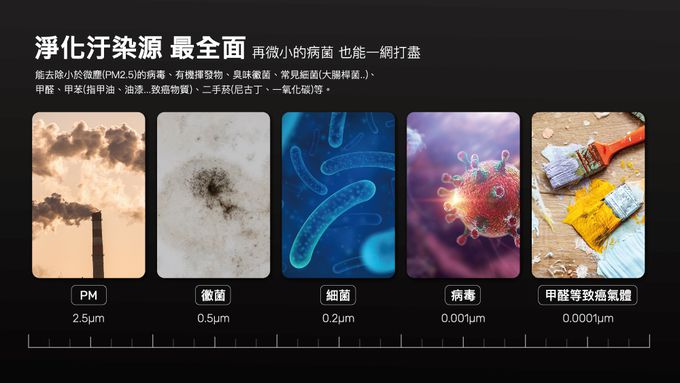 Cashido - 臭氧除菌淨化器 Ozone Mini｜媽咪愛