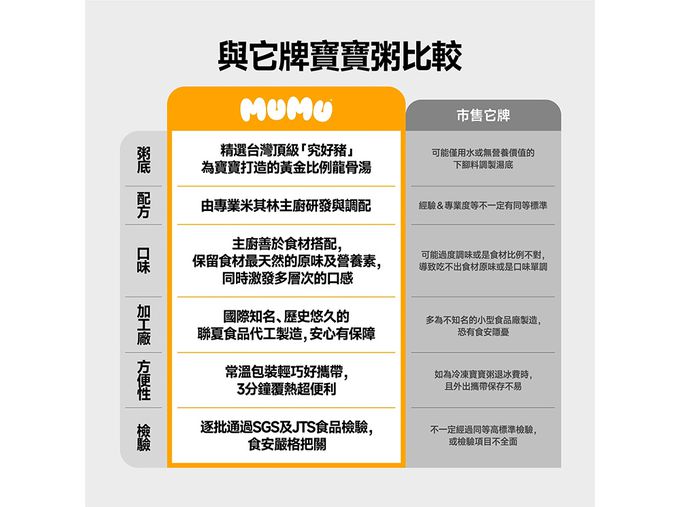 MUMU - 營養滿貫體驗組150gx5包/盒｜媽咪愛