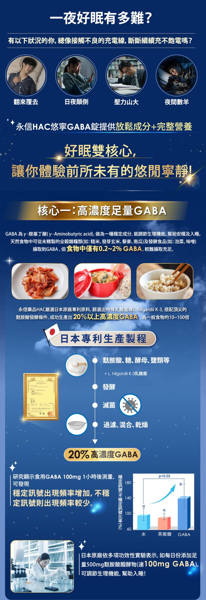 永信HAC - 悠寧GABA錠x5瓶(90粒/瓶)-2025/11/30到期｜媽咪愛