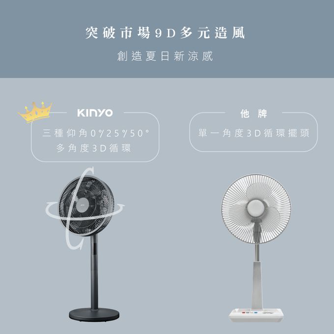KINYO - 3D智慧觸控循環立扇 DCF-1423｜媽咪愛