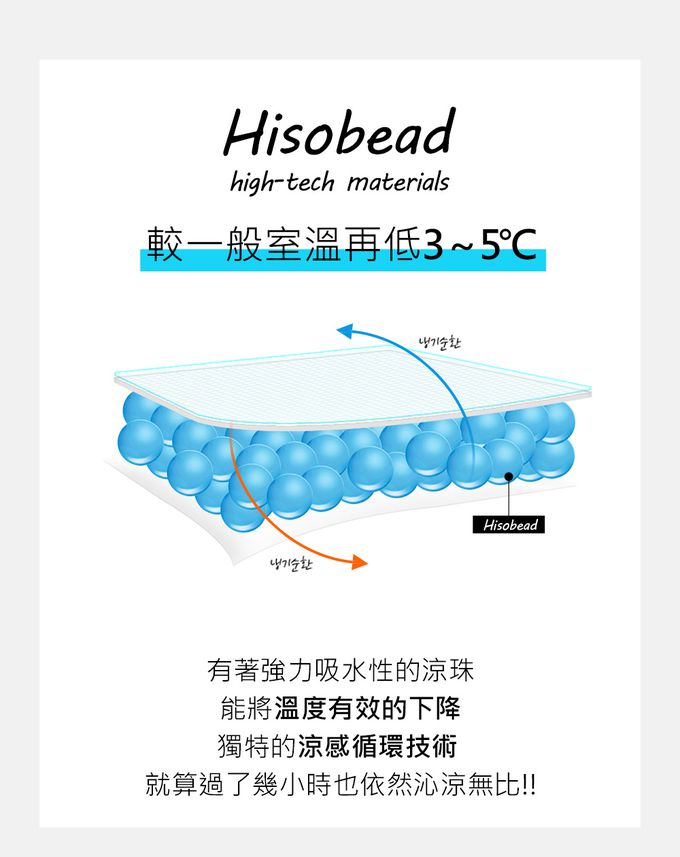 韓國 Jellypop - 【Jellyseat&mat】獨家冰珠專利長效酷涼感推車座墊+床墊-NEW _Winter Friends｜媽咪愛