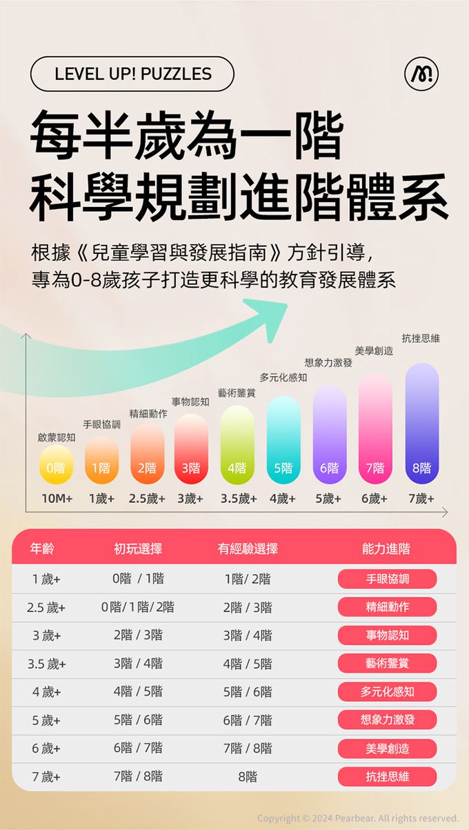 MiDeer - 進階式拼圖-恐龍施工中(LEVEL2)，2025新版｜媽咪愛