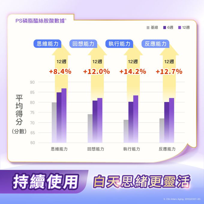 Sustenium 意維能 好好睡 60錠|媽咪愛